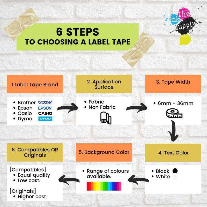 6 Easy Steps to Choose A Label Tape - theinksupply